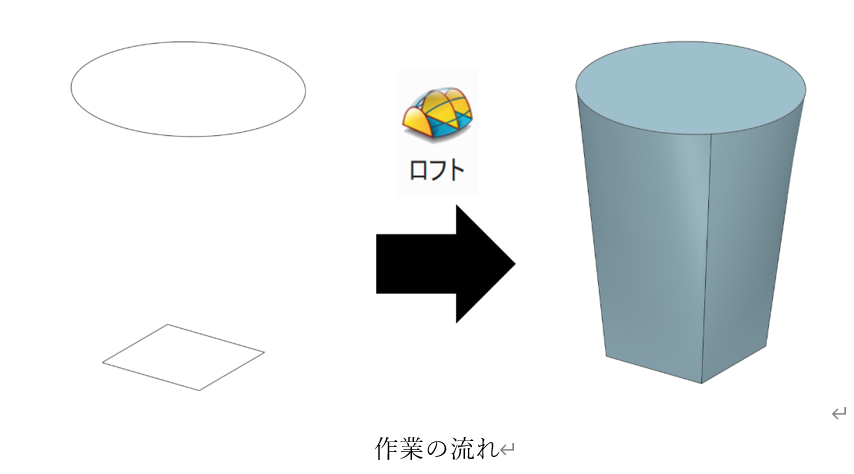 CAD/CAMとは？違いや選び方、代表的なソフトまで徹底解説